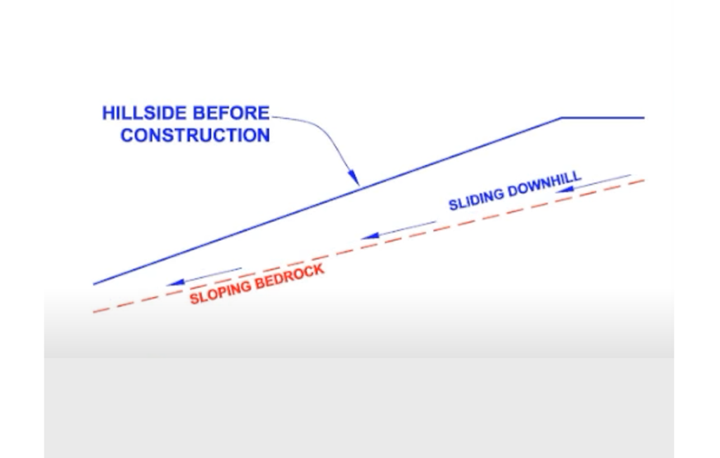 Prevent Retaining Wall Failures on Sliding Soils - Retaining Wall News